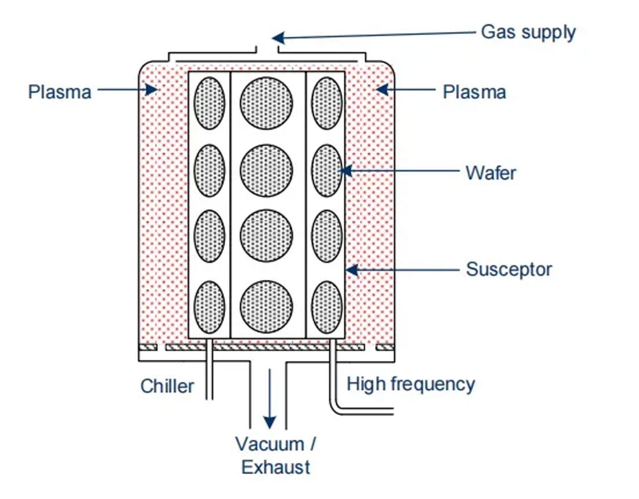 Dry Etching in Semiconductor Processes | Be-Cu Etch