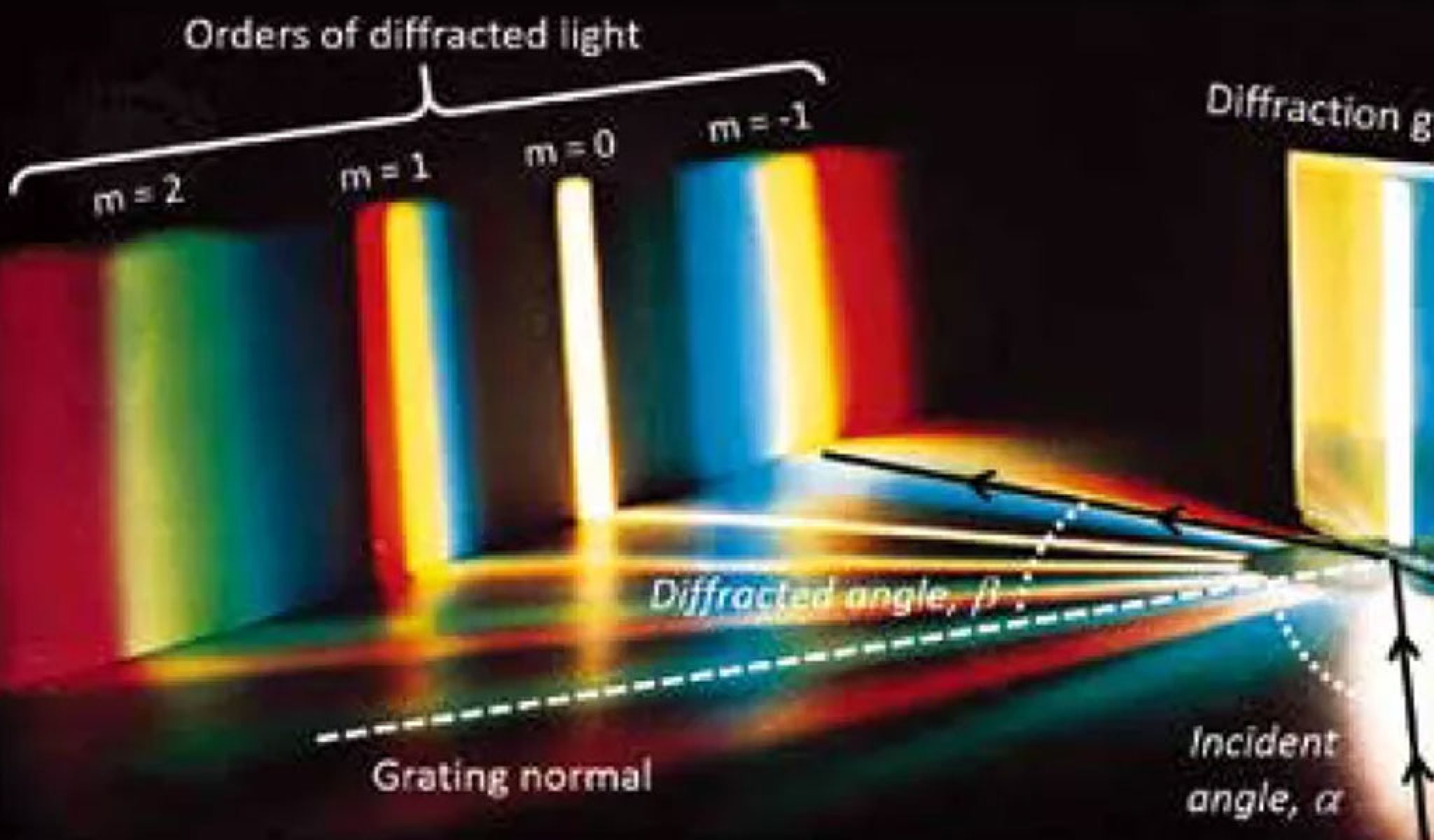 Scalar Diffraction Theory Simulation Of Etched Diffraction Gratings